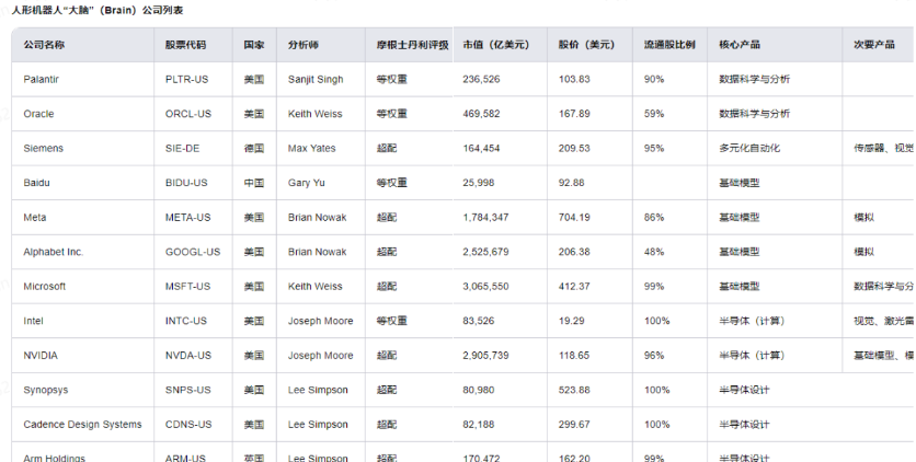 深度解读「摩根士丹利」人形机器人最新研报：100家人形机器人价值链（附报告）_the humanoid 100: mapping the ...