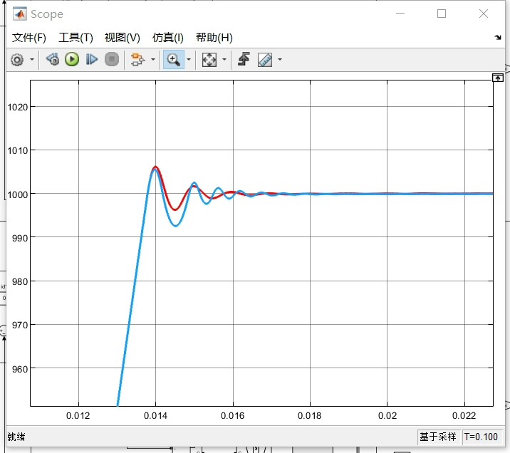 基于BP神经网络PI的永磁同步电机控制【提供参考资料】【有模型对比】 一、算法简介-CSDN博客