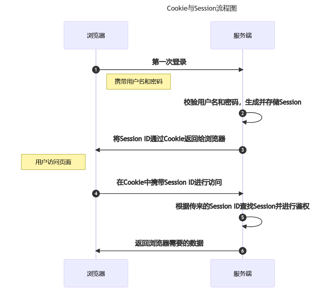nginx——1day-CSDN博客