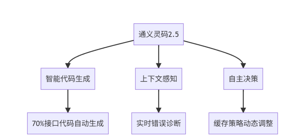 通义灵码2.5+qwen3——节假日抢票不用愁，基于12306-MCP实现个人火车票智能查询小助手！-CSDN博客