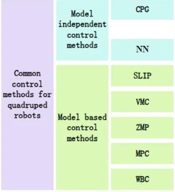 legged-robot关于locomotion、Navigation任务主要文章速览-CSDN博客