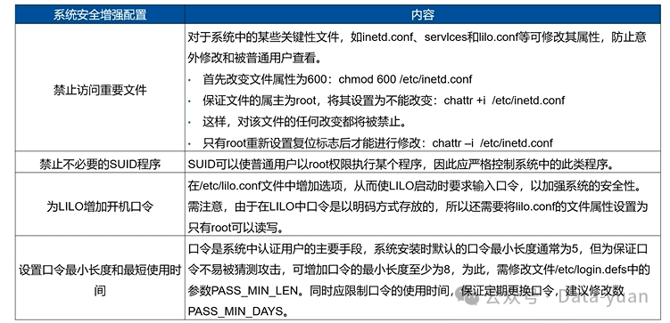 数据安全笔记——操作系统安全-CSDN博客
