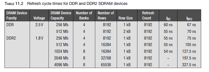 LPDDR6时序参数与原理详解（二）：tRC,tWC_ddr trc-CSDN博客