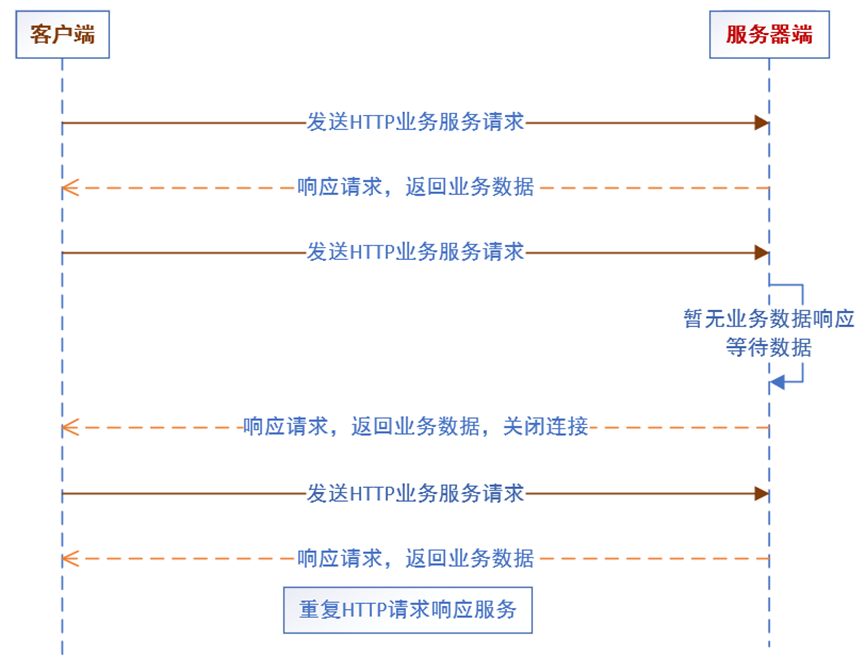 Java实现Server-Sent Events (SSE)协议_sse协议 java-CSDN博客