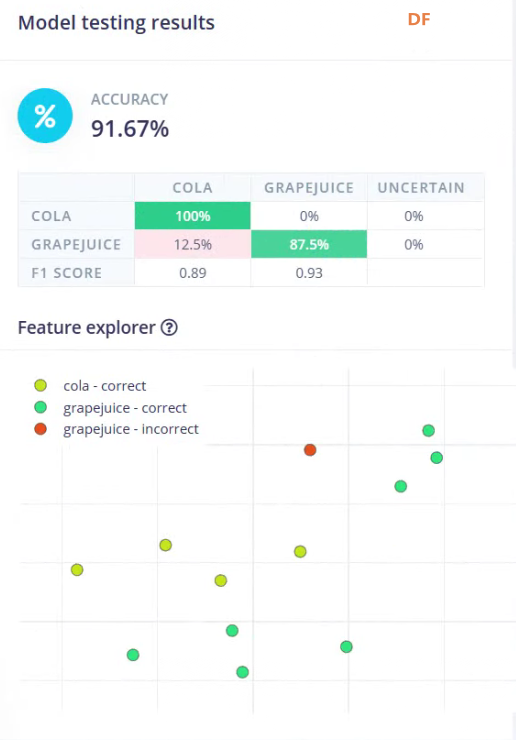 TinyML电子鼻E-nose：使用MEMS气体传感器和edge impulse平台_edge impulse cli-CSDN博客