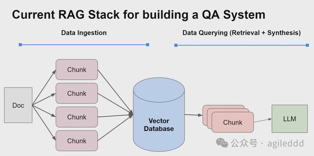 从零开始优化 RAG：7 种 Chunking 方法让你的系统更智能_langchain rag chunk优化-CSDN博客