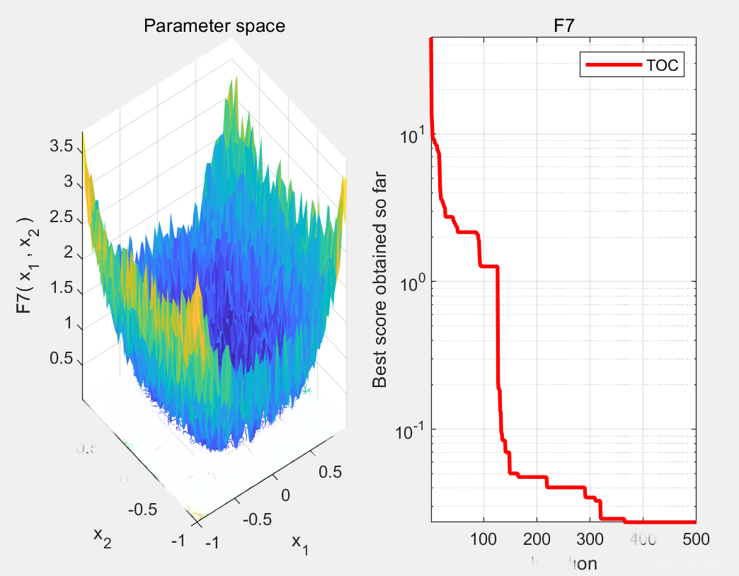 【2025最新智能优化算法】龙卷风优化算法（ Tornado Optimizer with Coriolis force ，TOC) 求解23个经典函数测试集，MATLAB_最新优化算法-CSDN博客