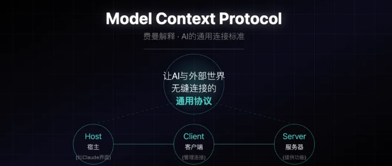 12张图清晰总结 Mcp、rag、agent 架构设计间的关系 Ai Agent 架构图 Csdn博客