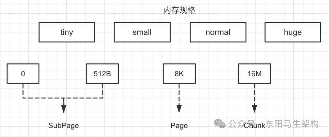 Netty源码—ByteBuf原理二_netty里面bytebuf缓冲区是多大-CSDN博客