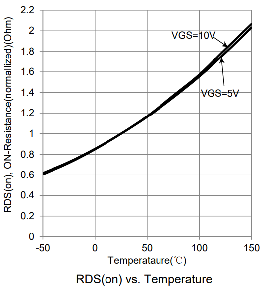 MOS 管应用中一定要关注的Ron_mos管的内阻ron的大小由哪个参数控制-CSDN博客