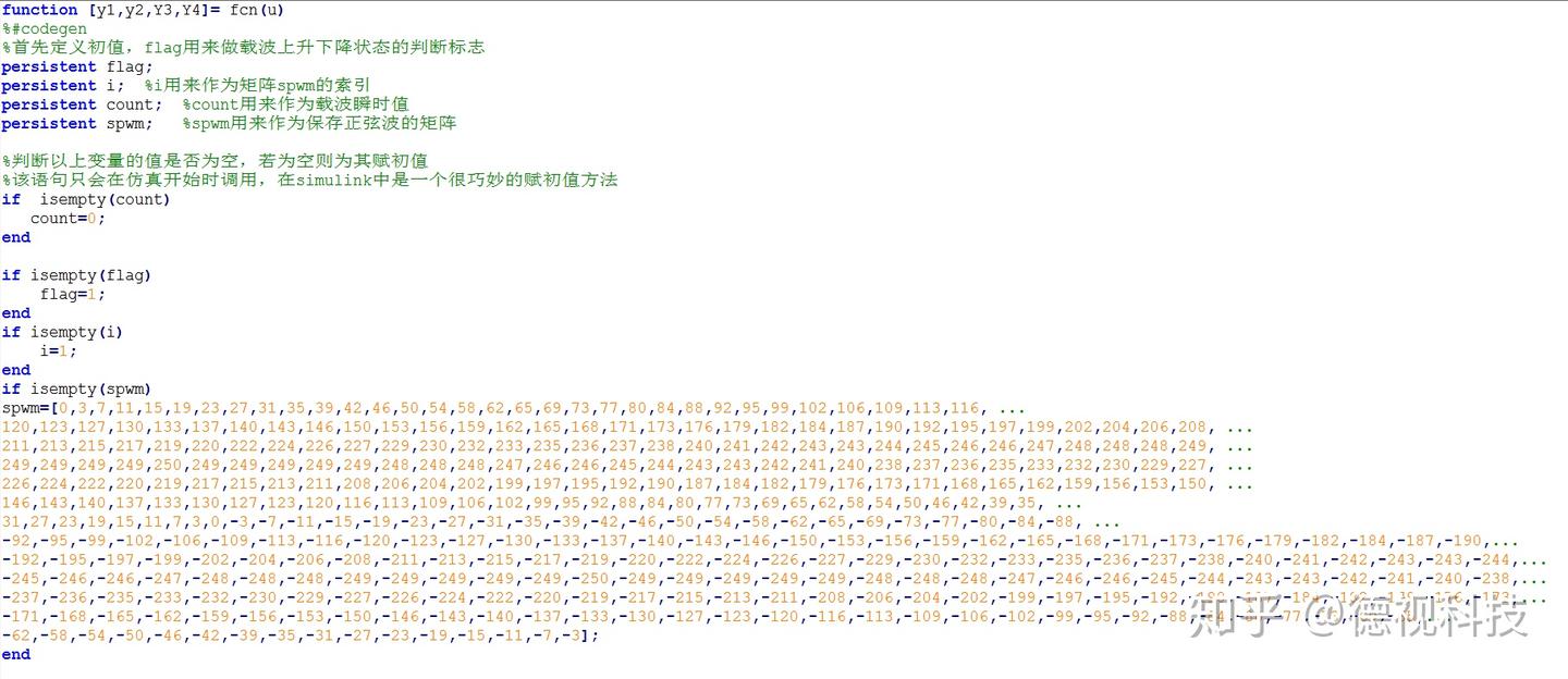 51单片机实现单极性spwm原理详解_spwm载波频率-CSDN博客