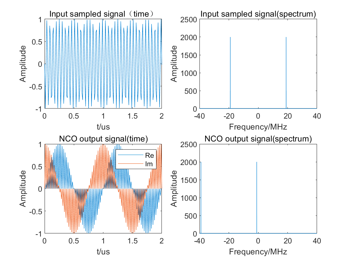 【FIR滤波器】调频连续波Chirp雷达研究附Matlab代码_fir滤波器相位特性-CSDN博客