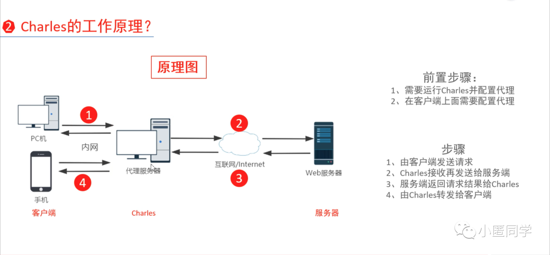 Charles使用手册_charles功能介绍-CSDN博客