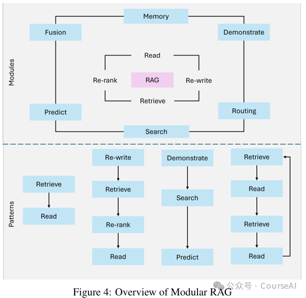 2025新年首发：Agentic RAG 综述-CSDN博客