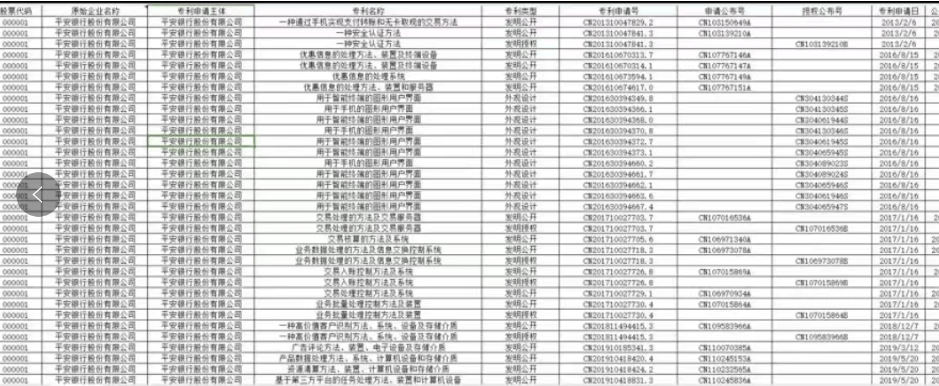 上市公司银行专利申请明细数据（2003-2022年）_上市银行专利数量统计-CSDN博客