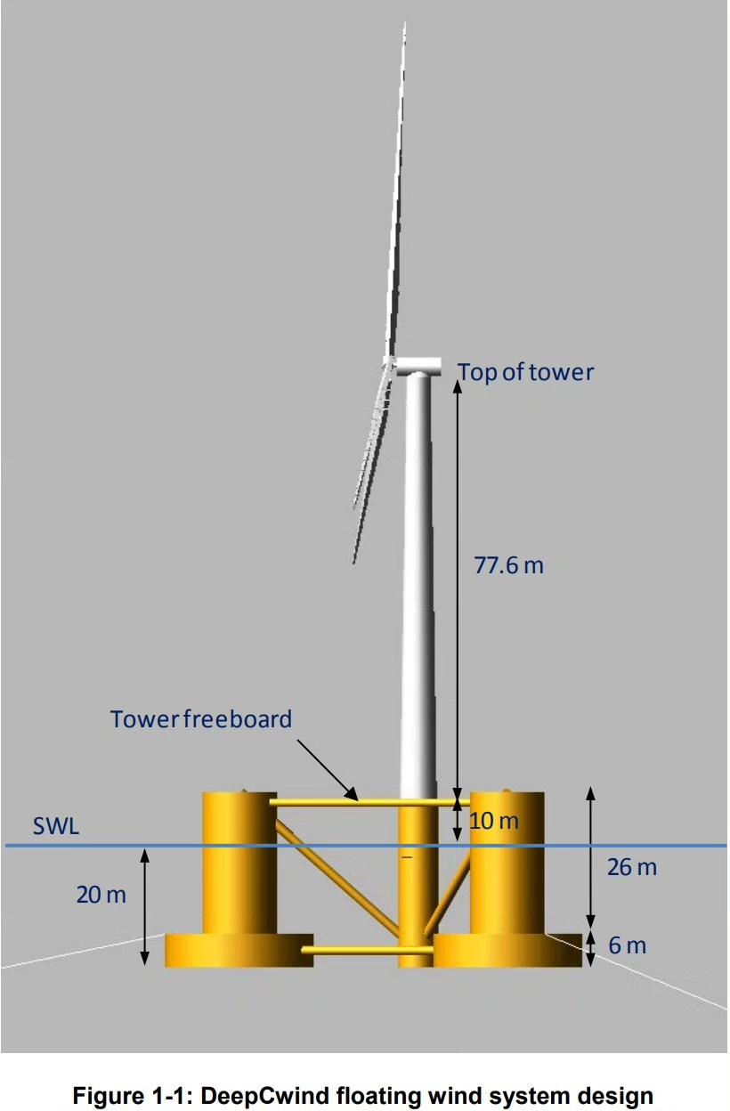 openfast 5MW 15MW陆上，漂浮式风机独立变桨控制 用于降低机组载荷，稳定功率，包含参考文献_金风 风机 独立变桨控制-CSDN博客