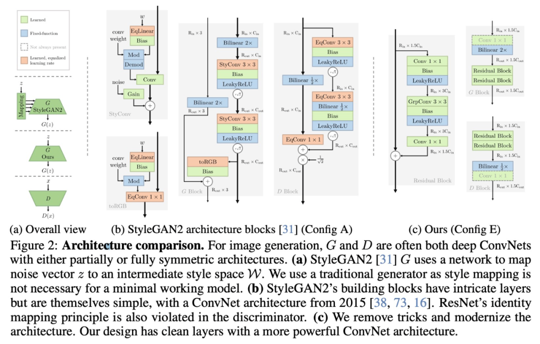 GAN归来：模型大幅简化，训练更稳定，逆袭扩散模型，AI社区疯传_头发修复模型 gan-CSDN博客
