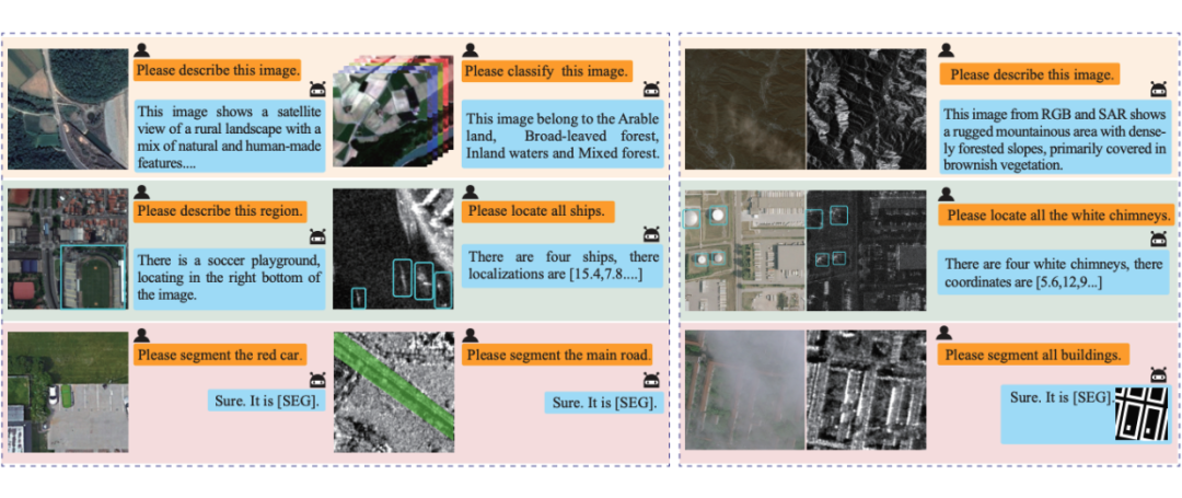 欧洲团队开源「地球AI大脑」！EarthMind突破遥感多模态统一理解壁垒-CSDN博客