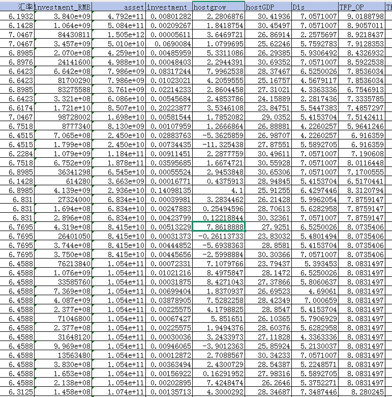 2009-2023年企业海外投资效率-CSDN博客