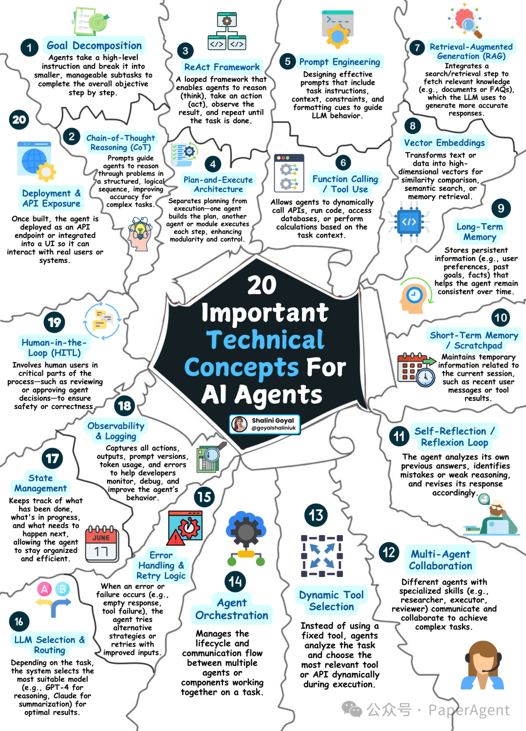 大模型技术栈全攻略(AI Agents、Agentic、RAG、MCP等)核心概念详解-CSDN博客