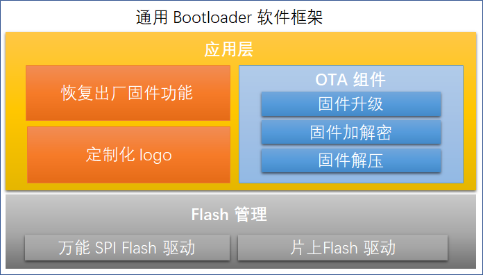 rt-thread学习之路第八十四章——STM32通用bootloader_rt-thread bootloader-CSDN博客