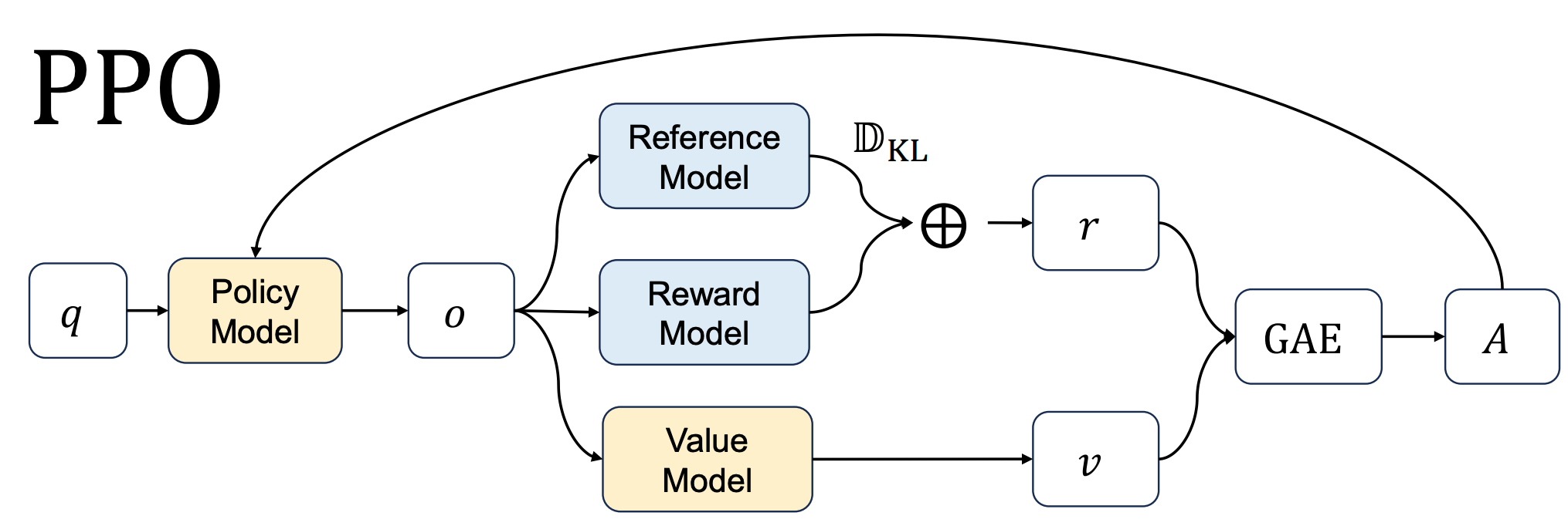 【RL第四篇】广义优势估计-Generalized Advantage Estimation（GAE）-CSDN博客