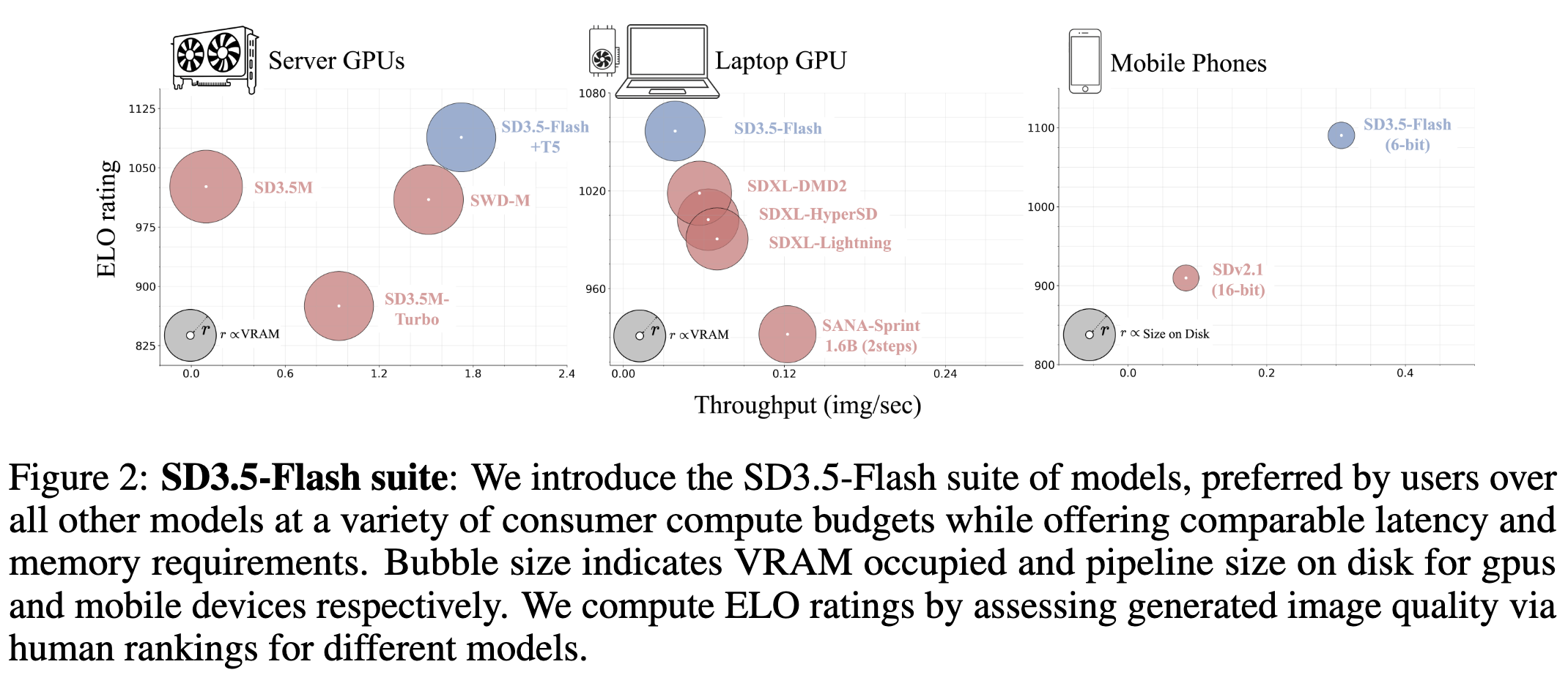 Stability AI最新重磅工作发布！突破设备限制：SD3.5-Flash让高效图像生成触手可及-CSDN博客