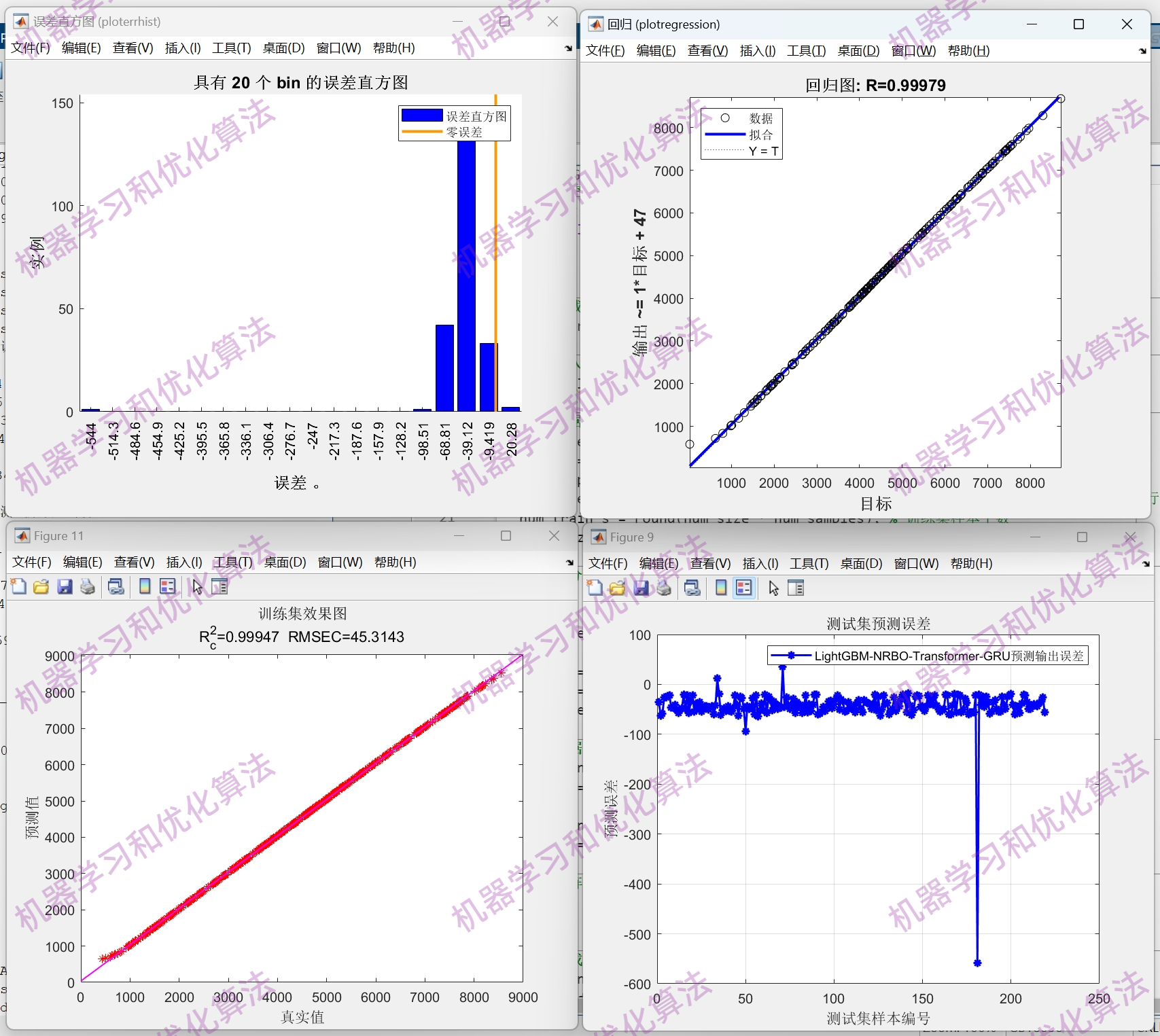 [独家原创]基于LightGBM+NRBO-Transformer-GRU多变量回归预测 Matlab代码-CSDN博客