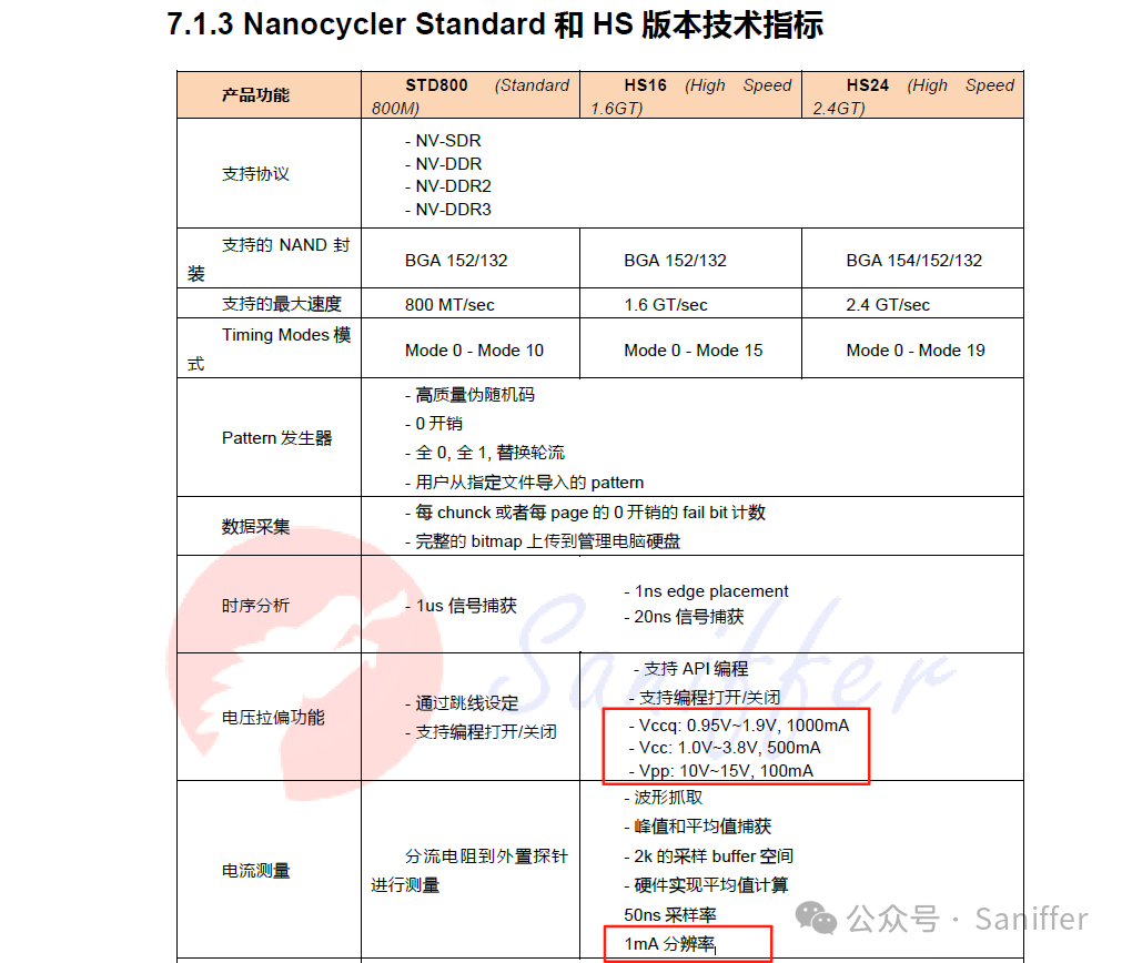 【图文解释】NAND Flash的电压Vcc/Vccq/Vpp和电流Active/Standby Current到底是啥？_vcc vccq-CSDN博客