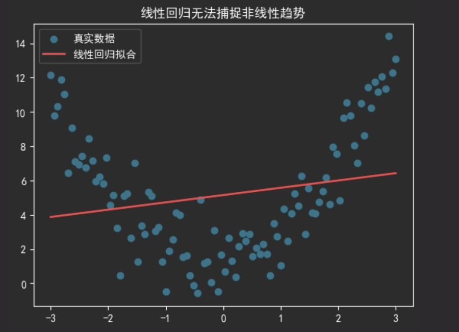 【Python】UserWarning: Glyph 32447 (\N{CJK UNIFIED IDEOGRAPH-7EBF ...