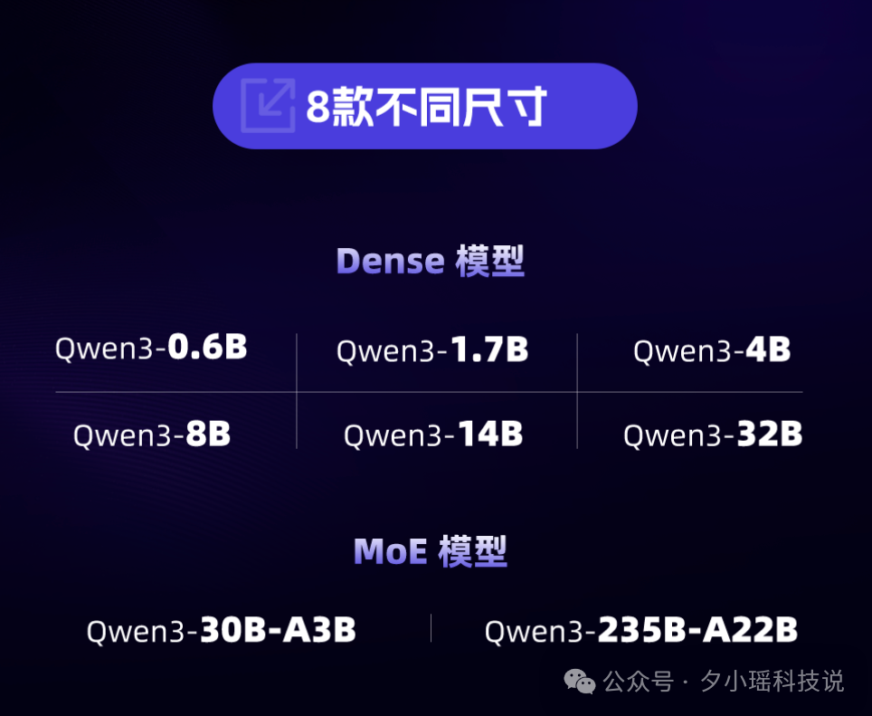 Qwen3 终于来了！全面超越 DeepSeek R1，原生支持 MCP_qwen3 支持mcp-CSDN博客