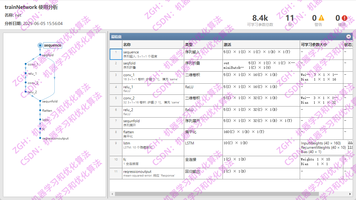 基于CNN-LSTM+SHAP可解释性分析的回归预测 Matlab代码(多输入单输出)-CSDN博客