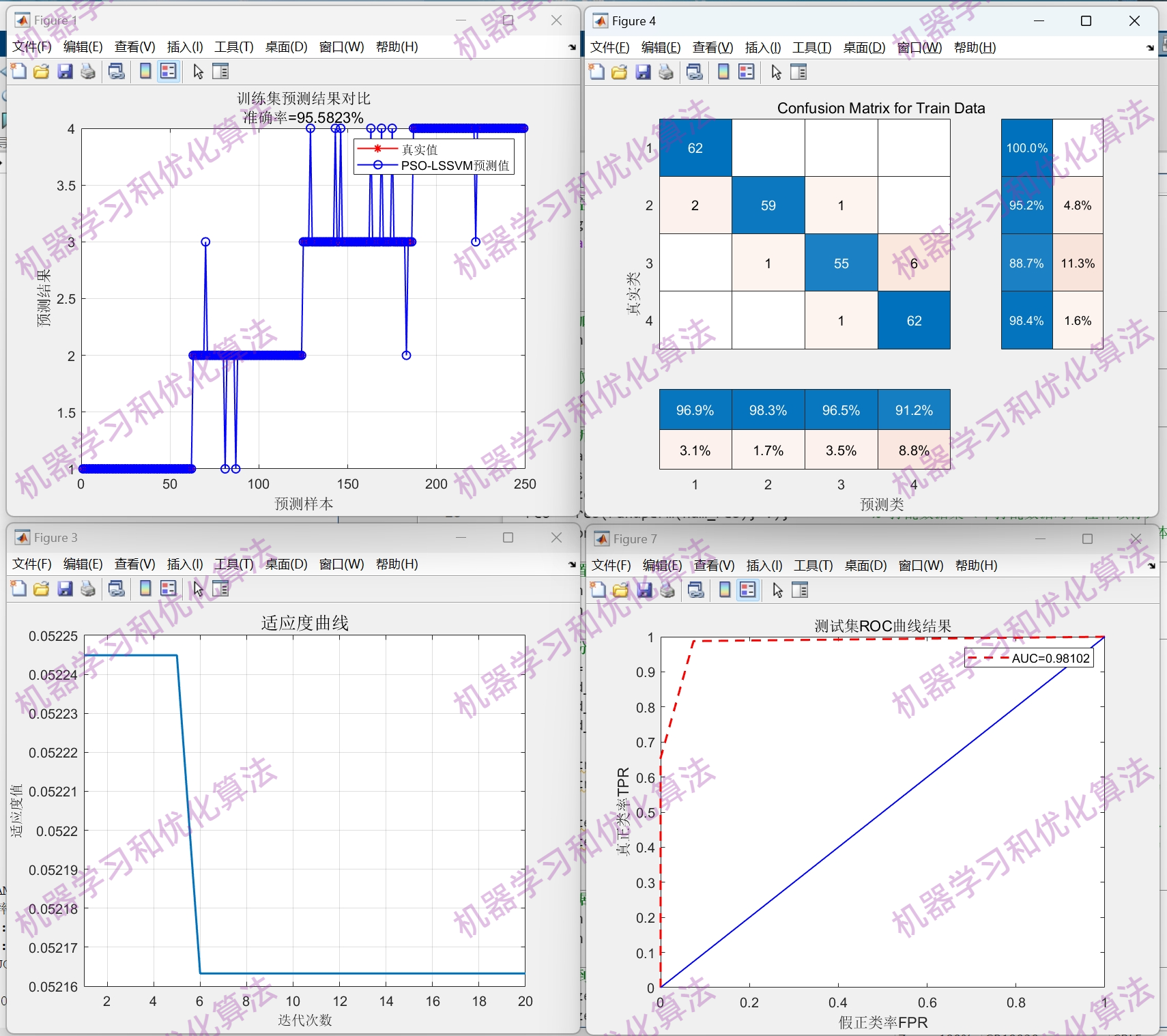 基于粒子群算法优化最小二乘向量机(PSO-LSSVM)的数据多特征分类预测Matlab代码+交叉验证-CSDN博客