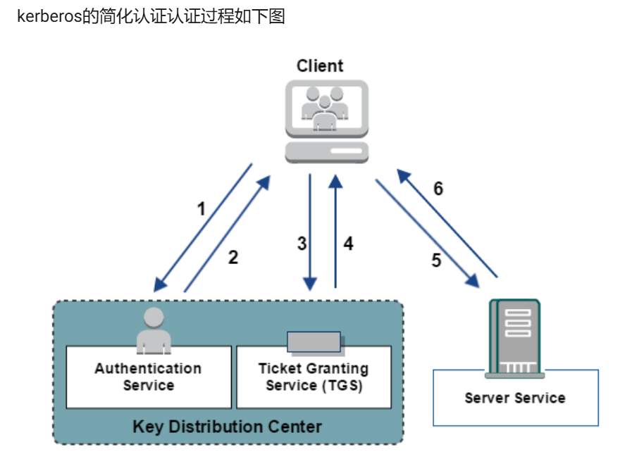 域--NTLM与Kerberos_ntlm域认证-CSDN博客