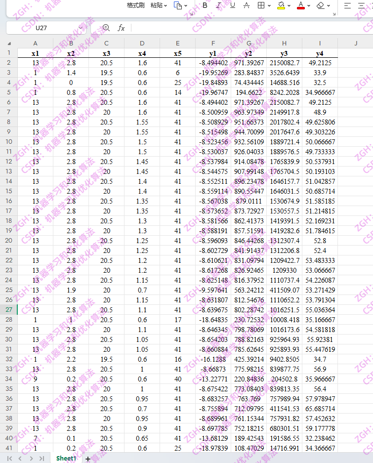 Matlab 基于HKELM+NSGAII多目标优化算法的工艺参数优化【四目标】-CSDN博客