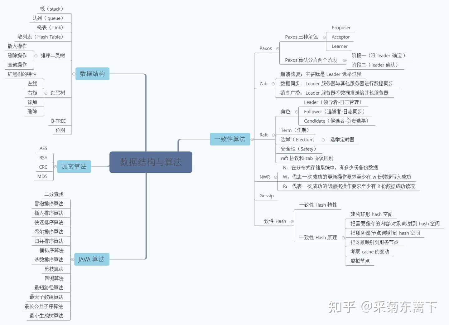 金三银四大厂1000道Java高频面试题以及答案汇总-CSDN博客