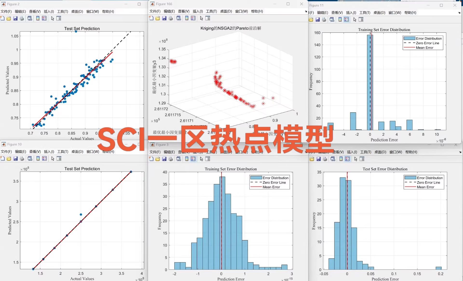 克里金模型+多目标优化+多属性决策！Kriging+NSGAII+熵权TOPSIS！_matlab_matlab科研助手-DeepSeek技术社区