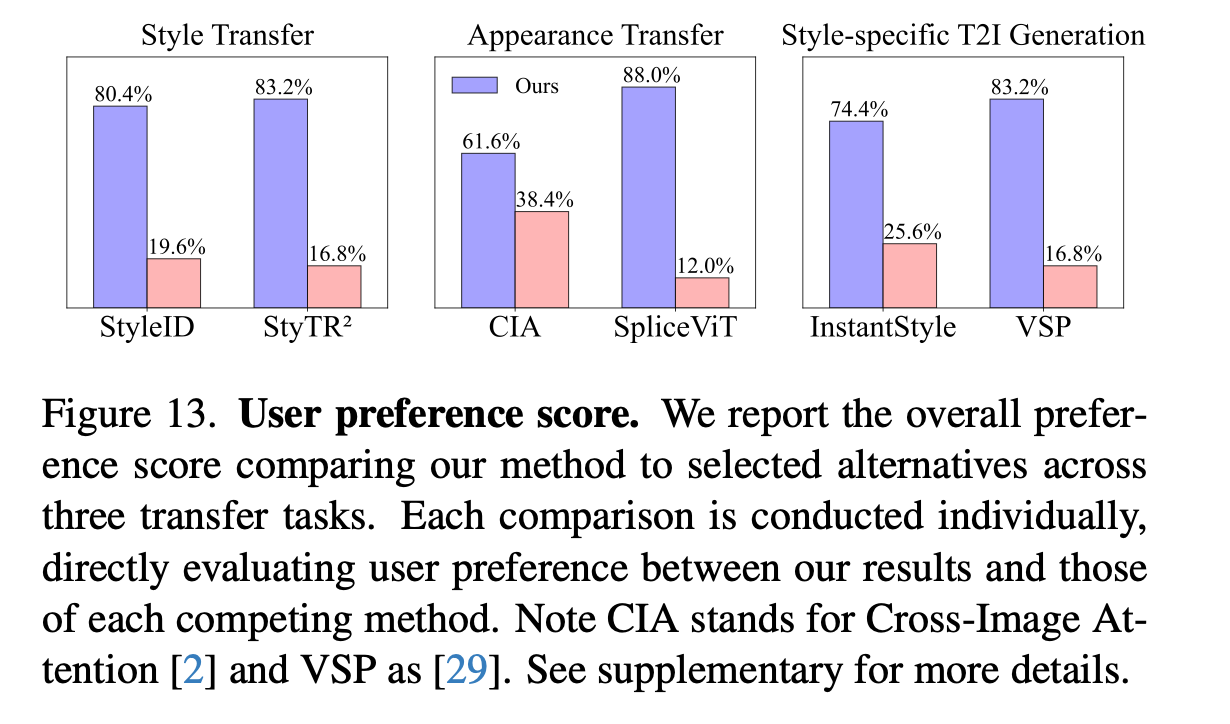 cvpr2025知识蒸馏论文Attention Distillation: A Unified Approach to Visual Characteristics Transfer解读-CSDN博客