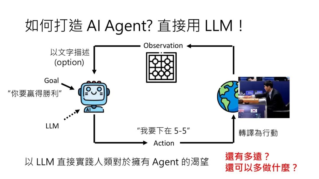 AI Agent深入浅出：附96页PDF文件分享，全面理解智能代理的奥秘！_aiagent pdf-CSDN博客