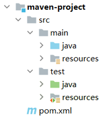 JavaWeb全链路学习：4、Maven_java web怎么看配置的前置处置链路-CSDN博客