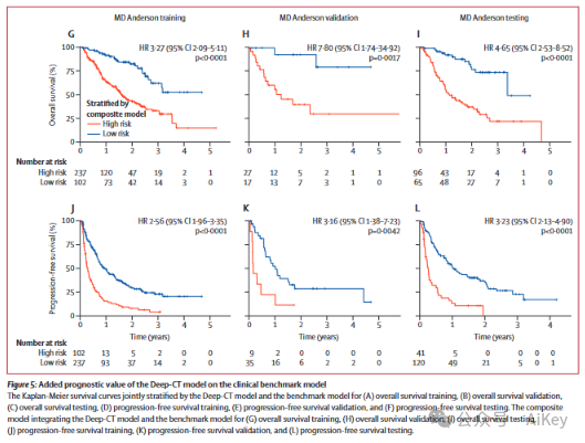 IF=23.8，DeepCT: 深度学习方法预测非小细胞肺癌（NSCLC）患者PD-L1反应_深度学习疗效预测-CSDN博客