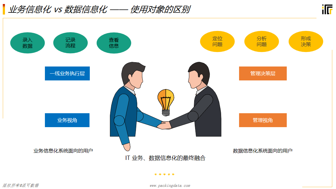 构建一个商业智能 BI 分析平台，公司CIO应该重点关注什么？-CSDN博客