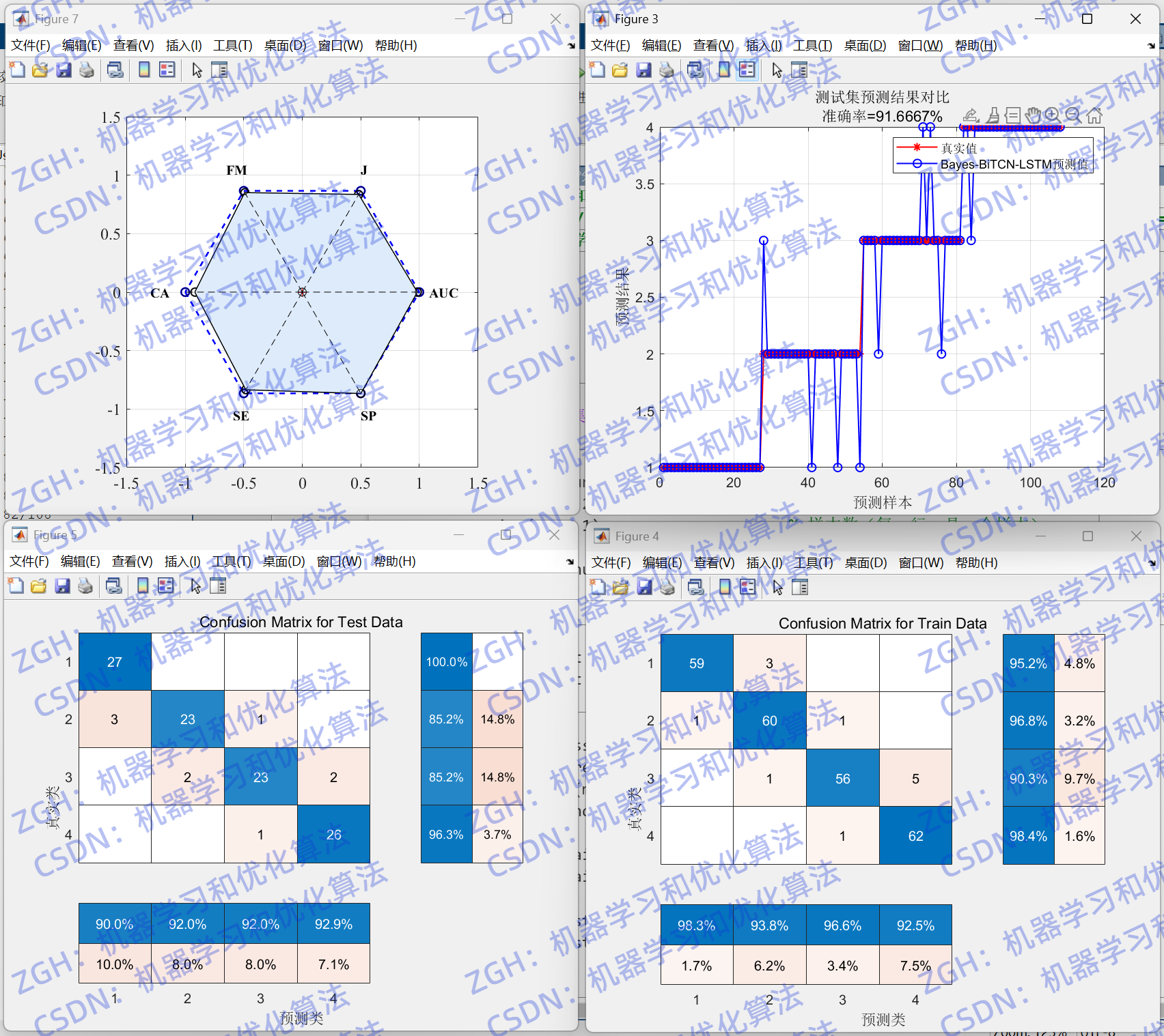 基于Bayes-BiTCN-LSTM+SHAP可解释性分析的分类预测 Matlab代码-CSDN博客
