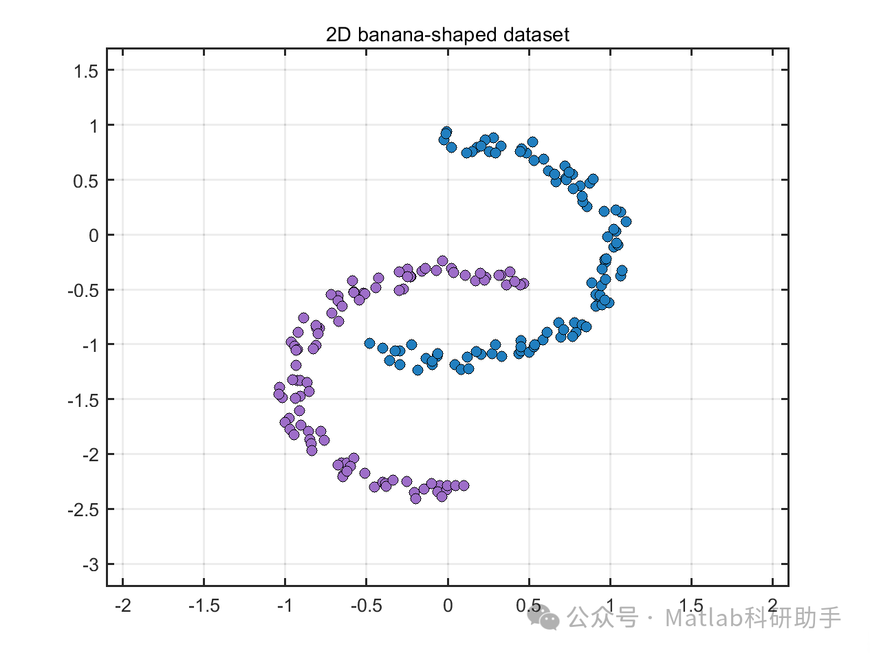 【SVR-SVDD】基于支持向量-SVDD 进行异常检测研究附Matlab代码-CSDN博客