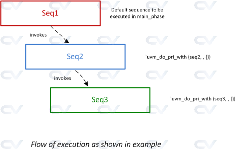uvm sequence -- do marcons -CSDN博客