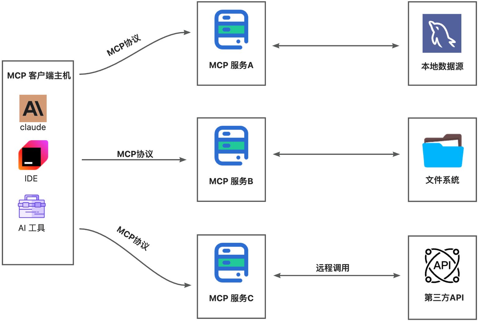 如何开发 MCP 服务？保姆级教程！-CSDN博客