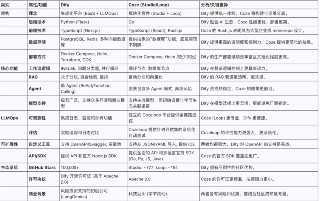 Coze开源了，但为何你的AI Agent还是“孤岛”？_coze是java还是go还是python-CSDN博客