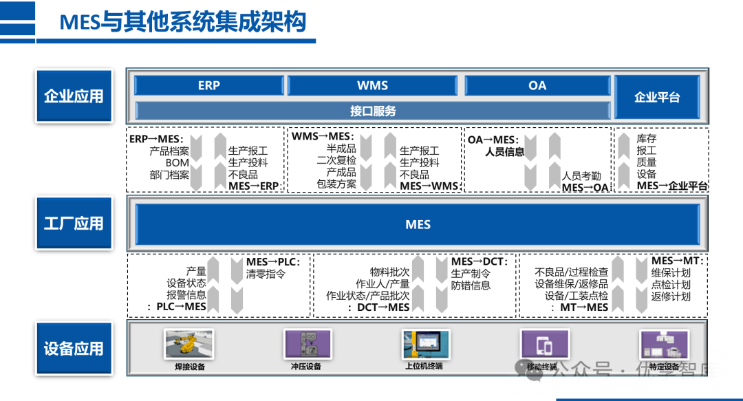以MES为核心的数字化工厂精益生产LPS+ERP+MES+SCADA++WMS+PLM+BIQS+AGV调度一体化解决方案_数字化工厂 agv调度系统-CSDN博客