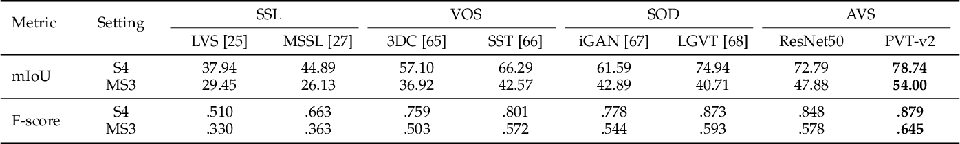 多模态任务视听分割AVS分享：一文让你了解audio-visual segmentation的前世今生（简略易上手版）_audio-visual instance segmentation ...