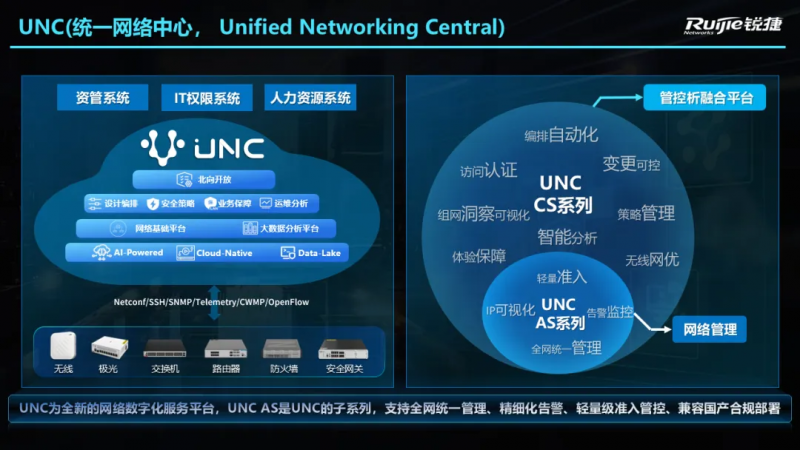 园区网络解决方案｜锐捷网络发布 RG-UNC AS 系列：让中小网络运维化繁为简-CSDN博客